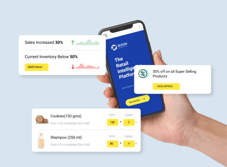 The Retail Intelligence Platform | Bizom