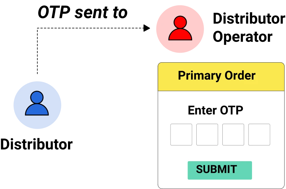 Product Updates | Bizom