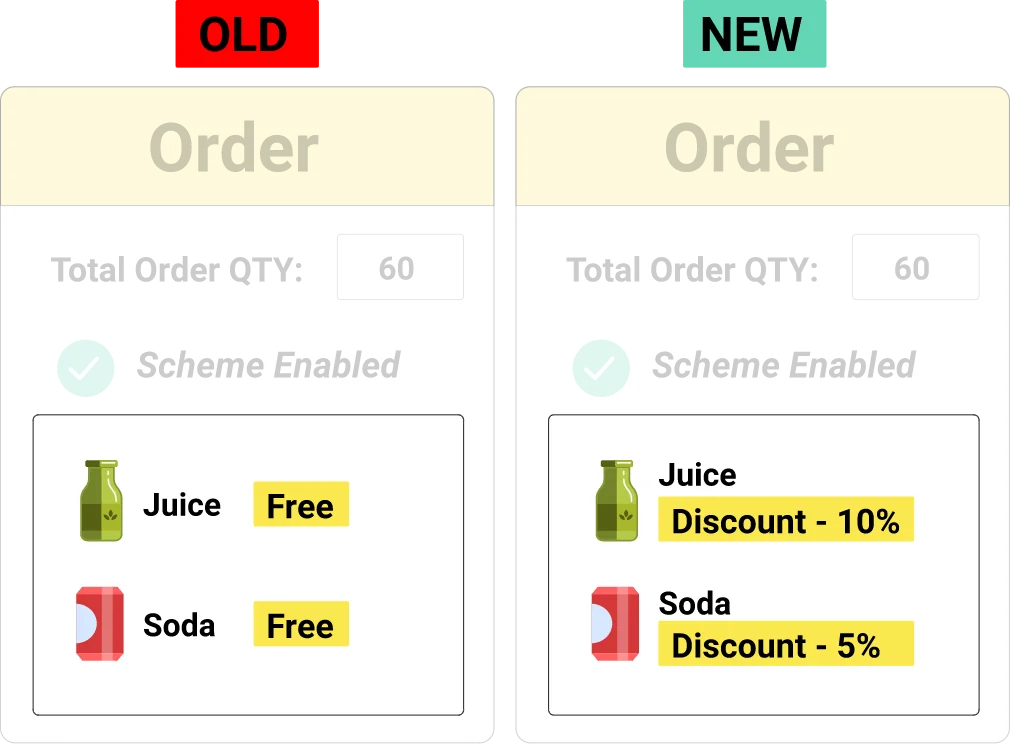 Product Updates | Bizom