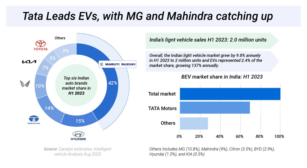 Tea, Titan, Taj and Transformation: Growth Tales the TATA way! | Bizom