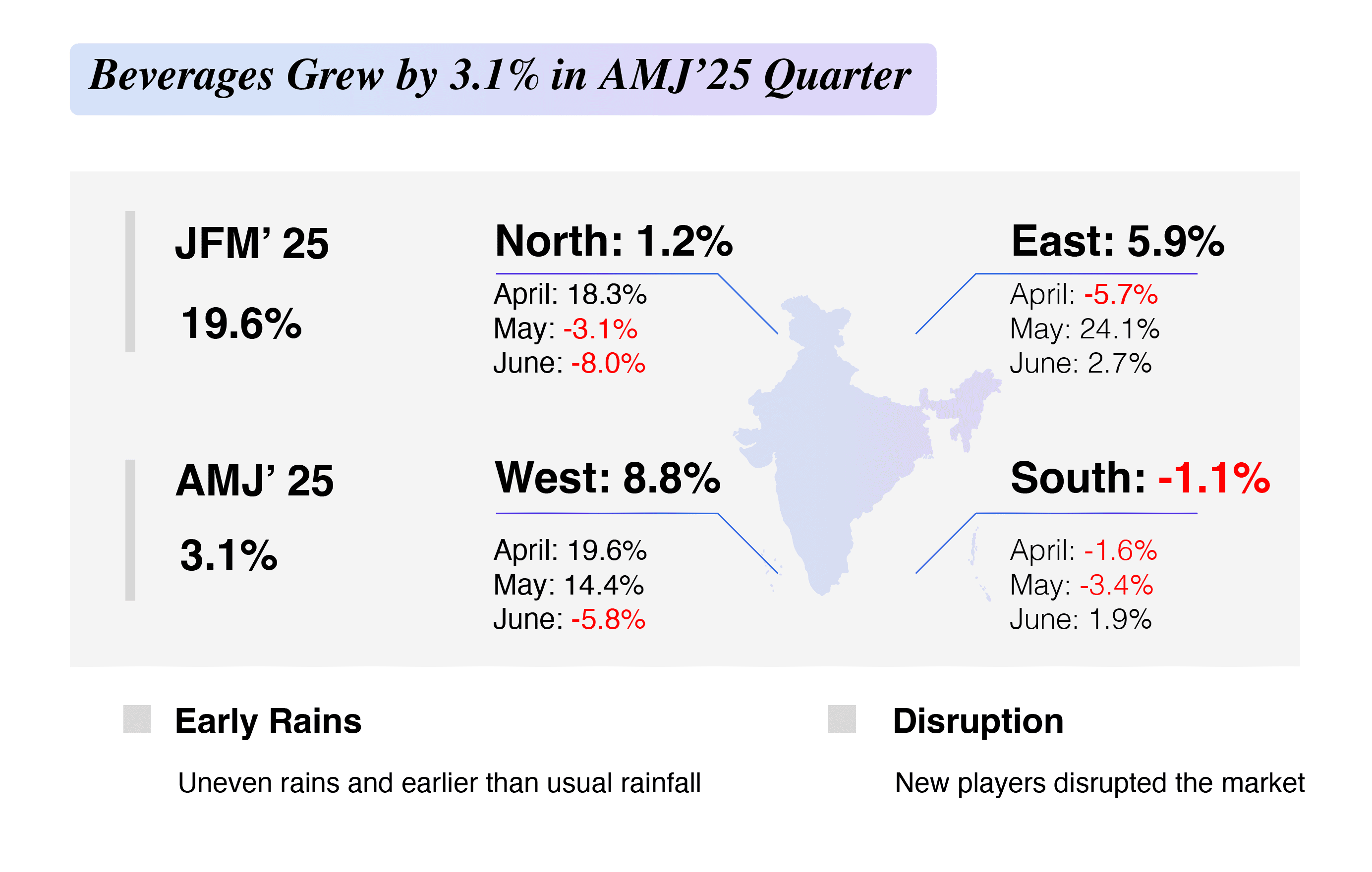 AMJ’25: Beverages Took a Spill, Not a Splash
