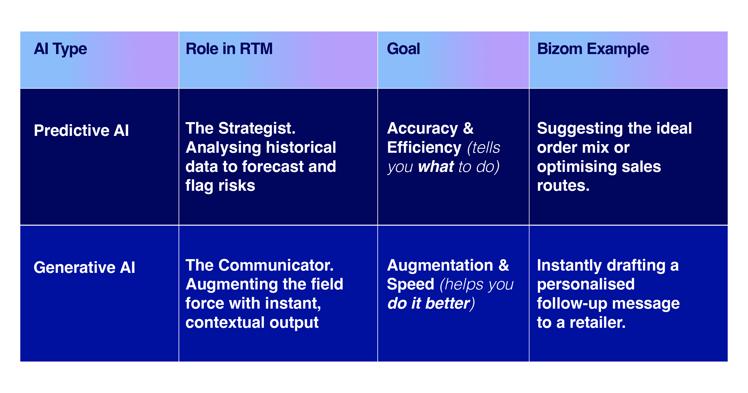 Predictive vs Generative AI: Who wins the Real Intelligence race?